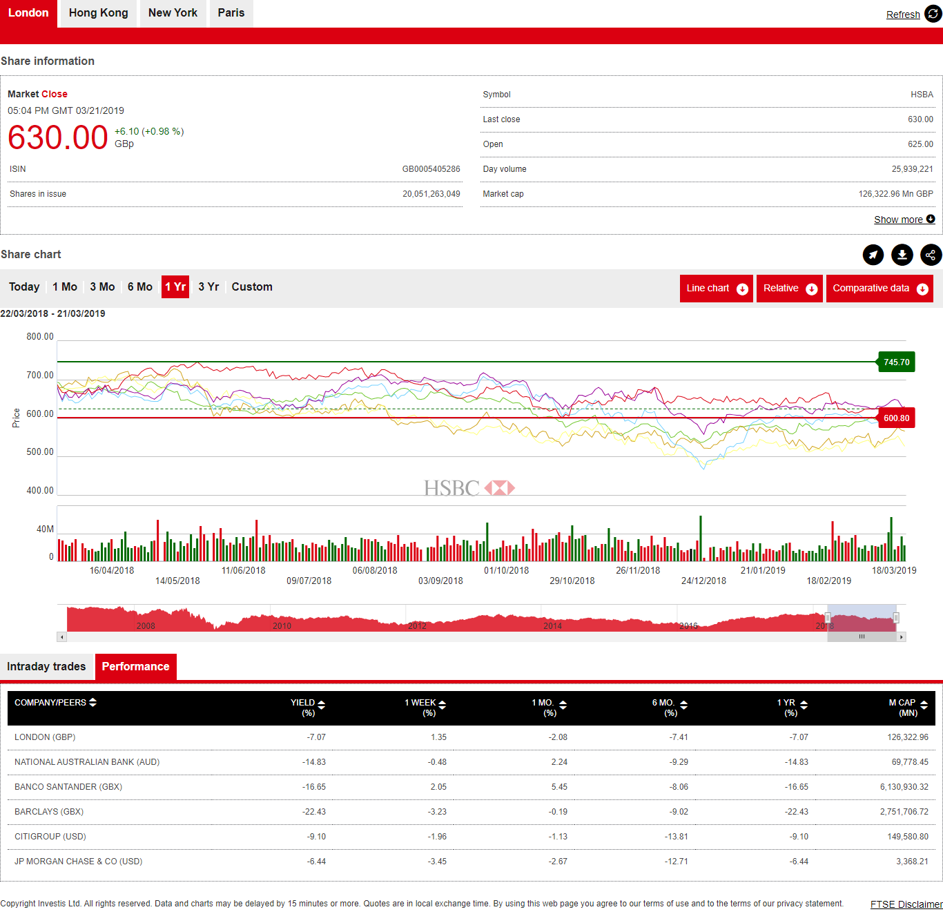 Bhavik :: Freelance Software Engineer
